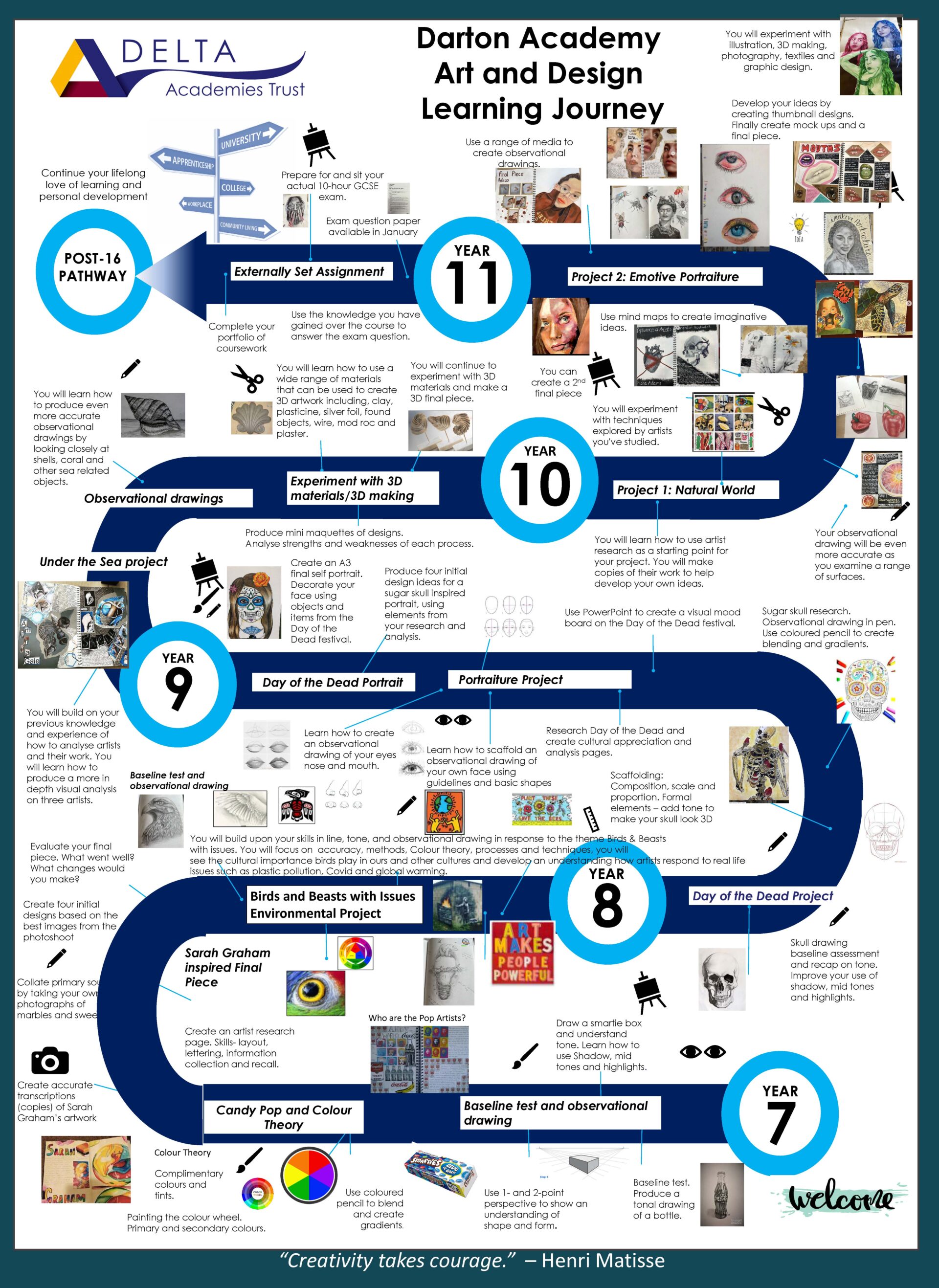 Art - Darton Academy