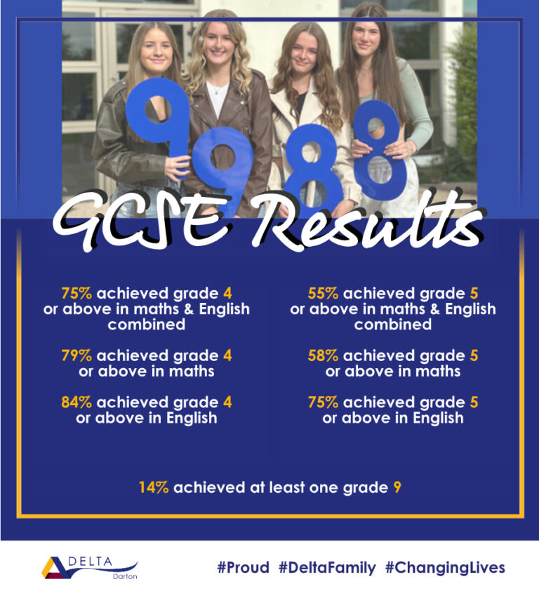 GCSE Results 2023 - Darton Academy