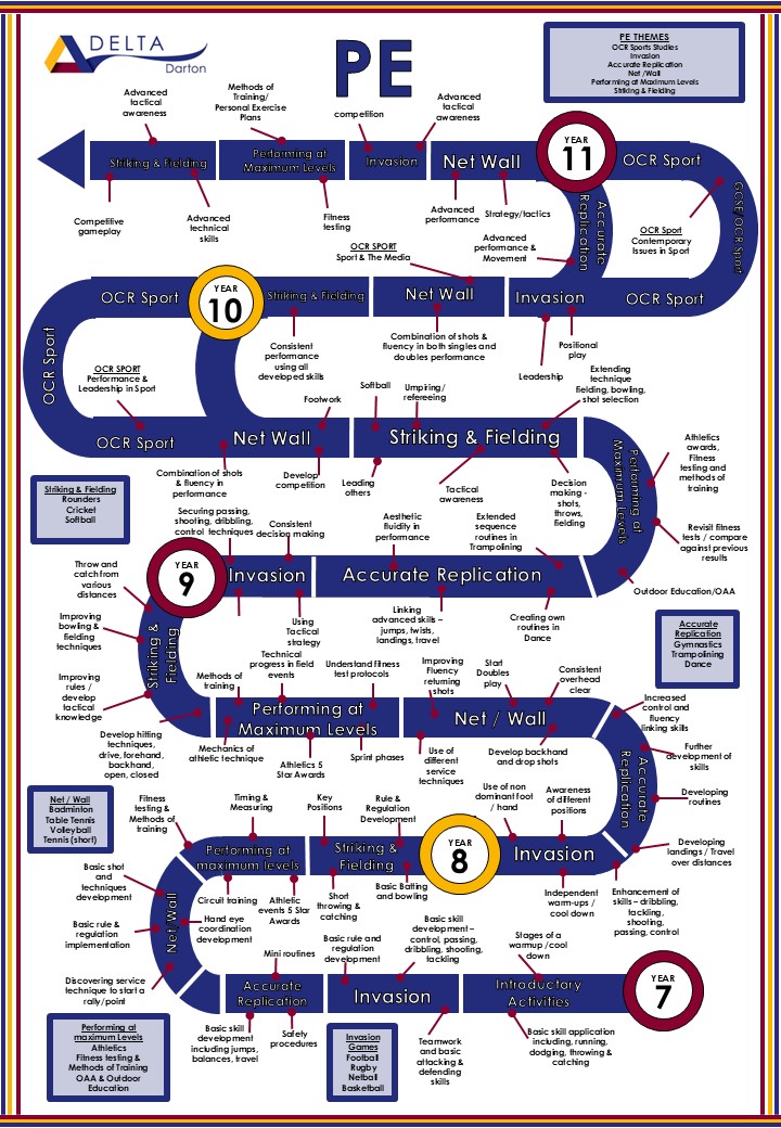 PE - Darton Academy